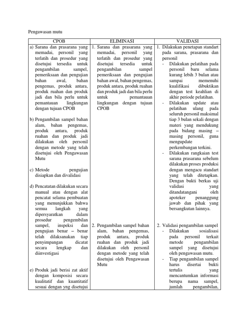 Tugas Pengawasan Mutu Cpob | PDF