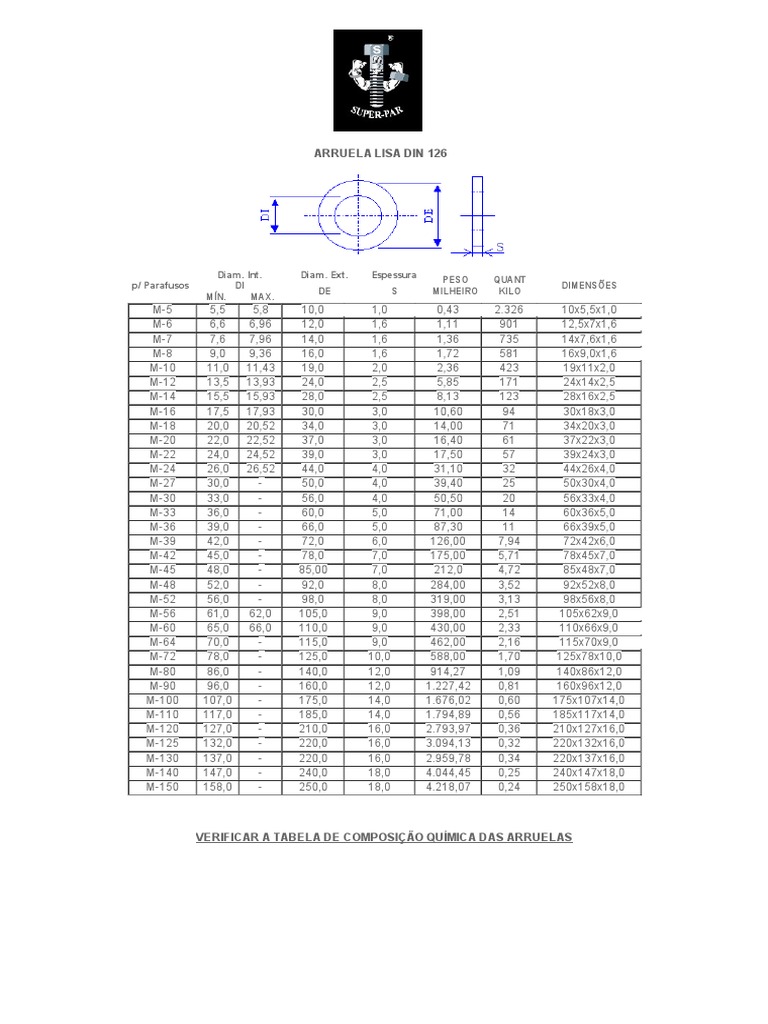 Arruela Lisa DIN 126 | PDF