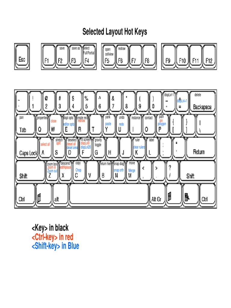A Guide to Common Hot Keys for Layout and Schematic Editing in EDA ...