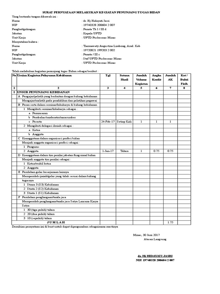 Penunjang Tugas Bidan 2017 | PDF