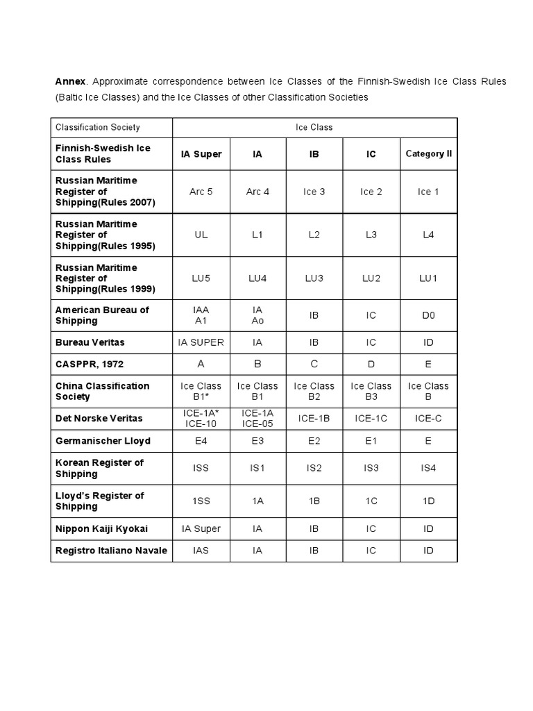 Ice Class Notation Comparison Guide | PDF