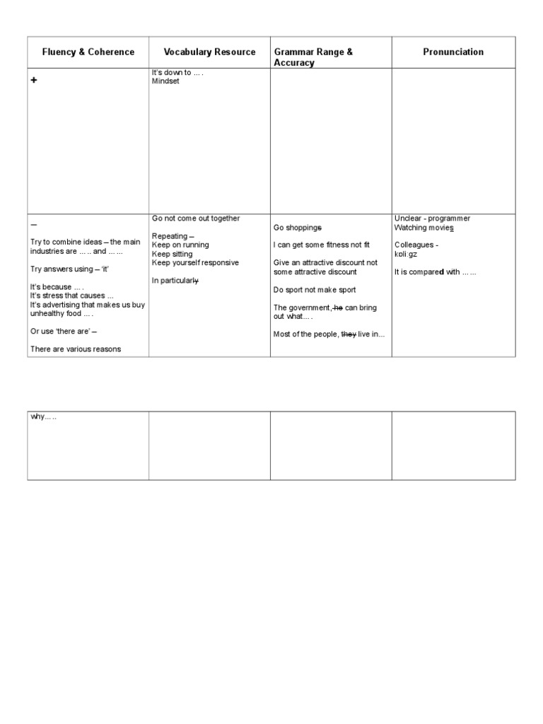 Fluency & Coherence Vocabulary Resource Grammar Range & Accuracy ...