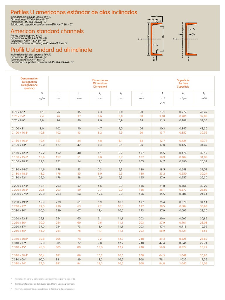 Perfiles U Americanos | PDF | Mecánica | Mecanica clasica