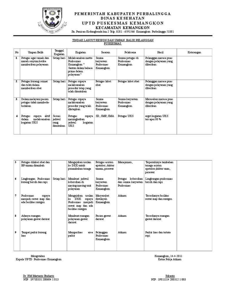 Tindak Lanjut Respon Dan Umpan Balik Pelanggan | PDF