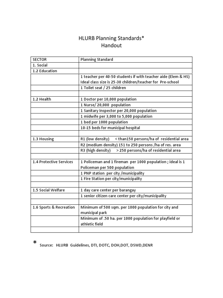 HLURB Guide Sectoral Planning Standards | PDF | Water Supply | Liquids