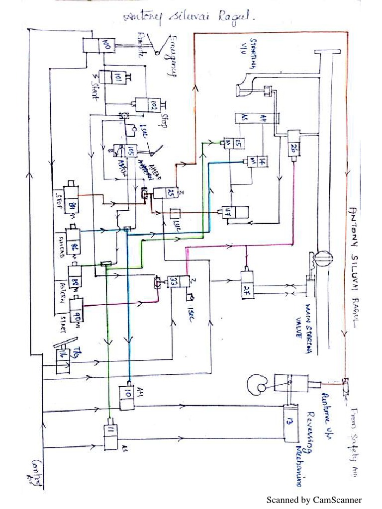 Manoeuvring Diagram | PDF