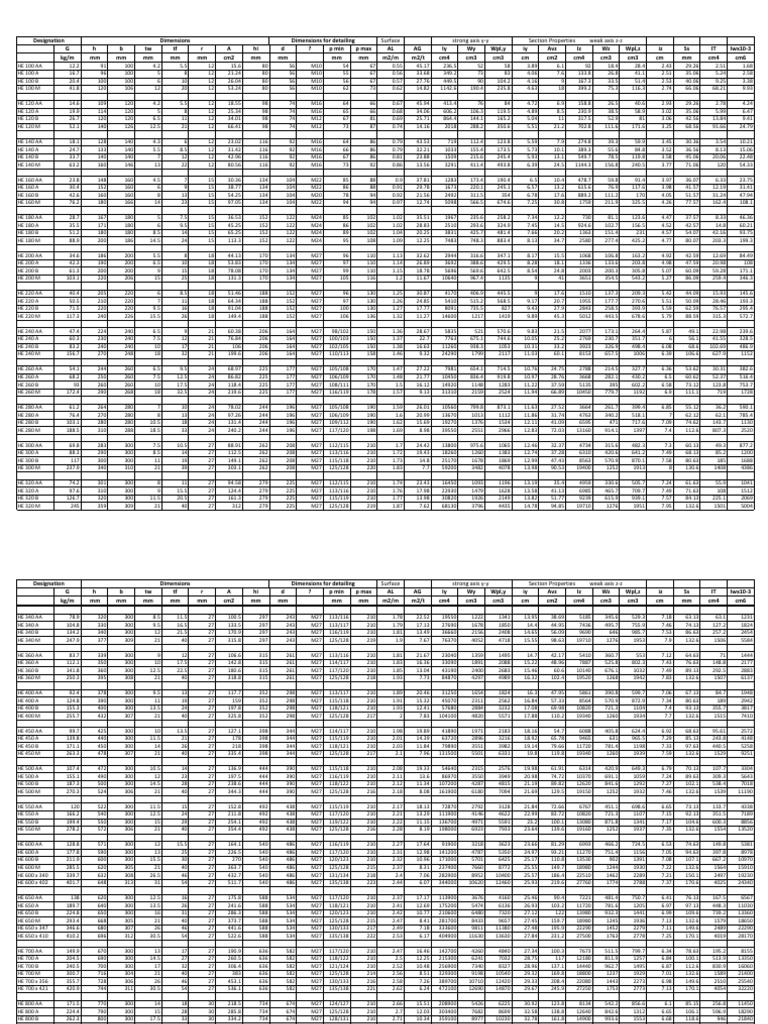 Heaa Hea Heb Hem Celicni Profili | PDF