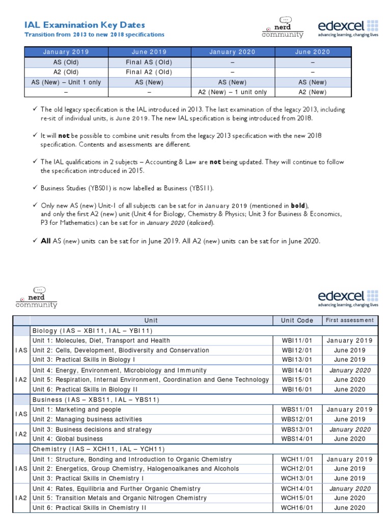 IAL Exam Dates: 2018 Transition Guide | PDF | Applied And ...