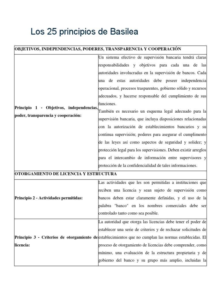 Los 25 Principios de Basilea III | PDF | Bancos | Contabilidad