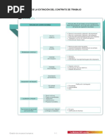 Esquema Órganos de La Administración Central y Periférica - AGE - PDF ...