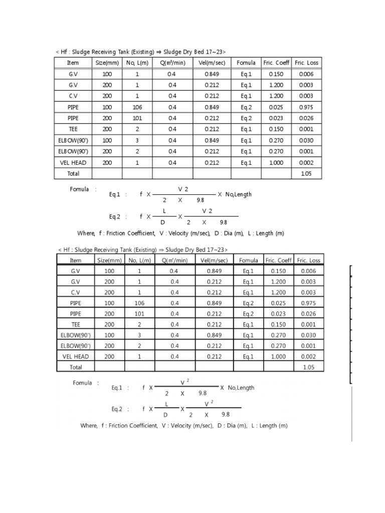 Friction Loss Calculation | PDF | Building Engineering | Soft Matter
