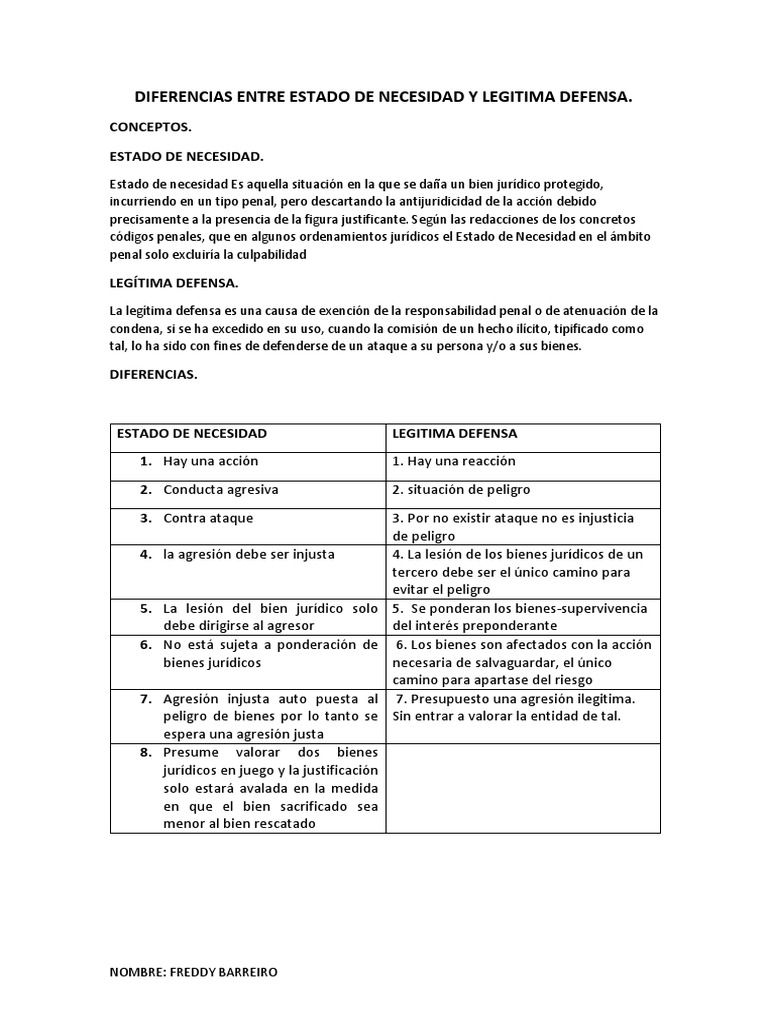 Diferencias Entre Estado de Necesidad y Legitima Defensa | Información ... Diferencias Entre Estado de Necesidad y Legitima Defensa | Información ...