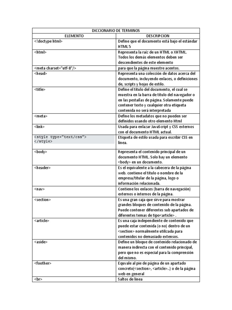 Diccionario de Terminos | PDF | HTML | Hipertexto