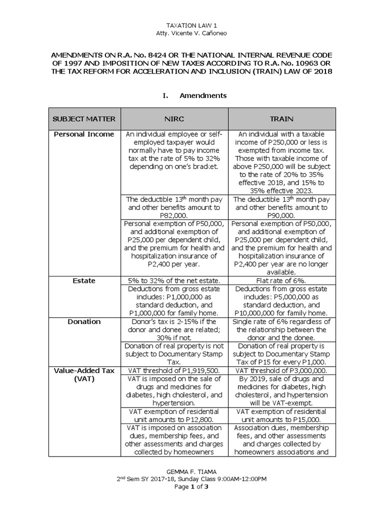 Taxation Law - NIRC vs TRAIN | Personal Exemption (United States) | Taxes