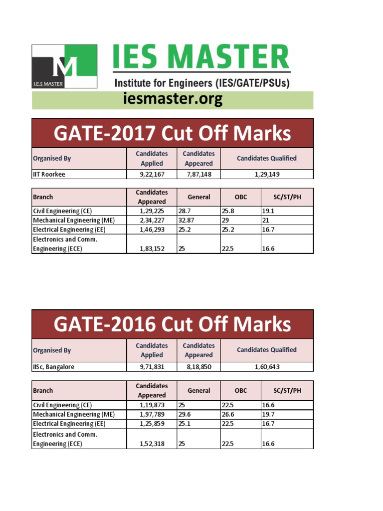 Gate Cut Off Marks Ies Master | PDF | Science And Technology ...