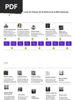 Línea Del Tiempo de La Microbiología - 20250122 - 231540 - 0000 | PDF | Microbiología | Adn