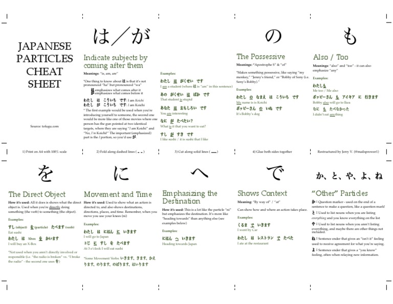 Japanese Particles Cheat Sheet PDF | PDF | Onomastics | Languages