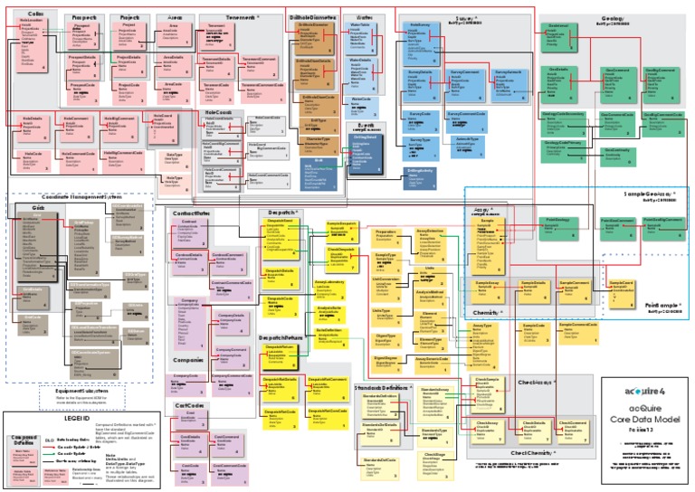 AcQuire Data Model | PDF | Teaching Mathematics | Nature