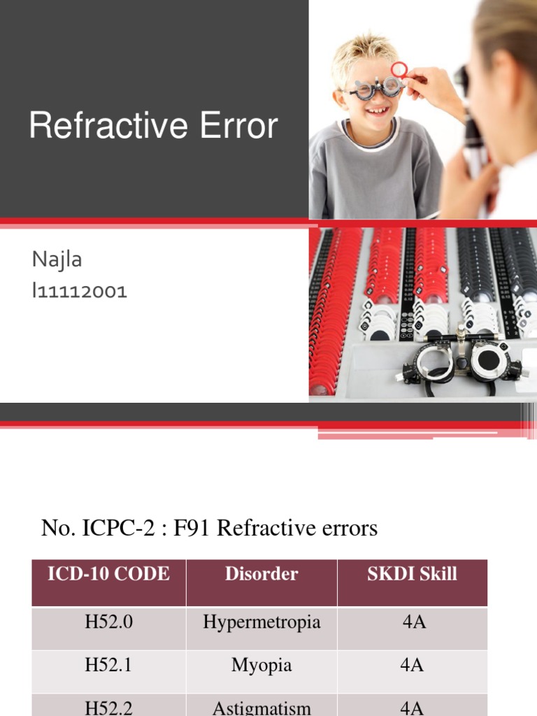 Refractive Errors (Najla) - 1 | PDF | Cornea | Human Eye