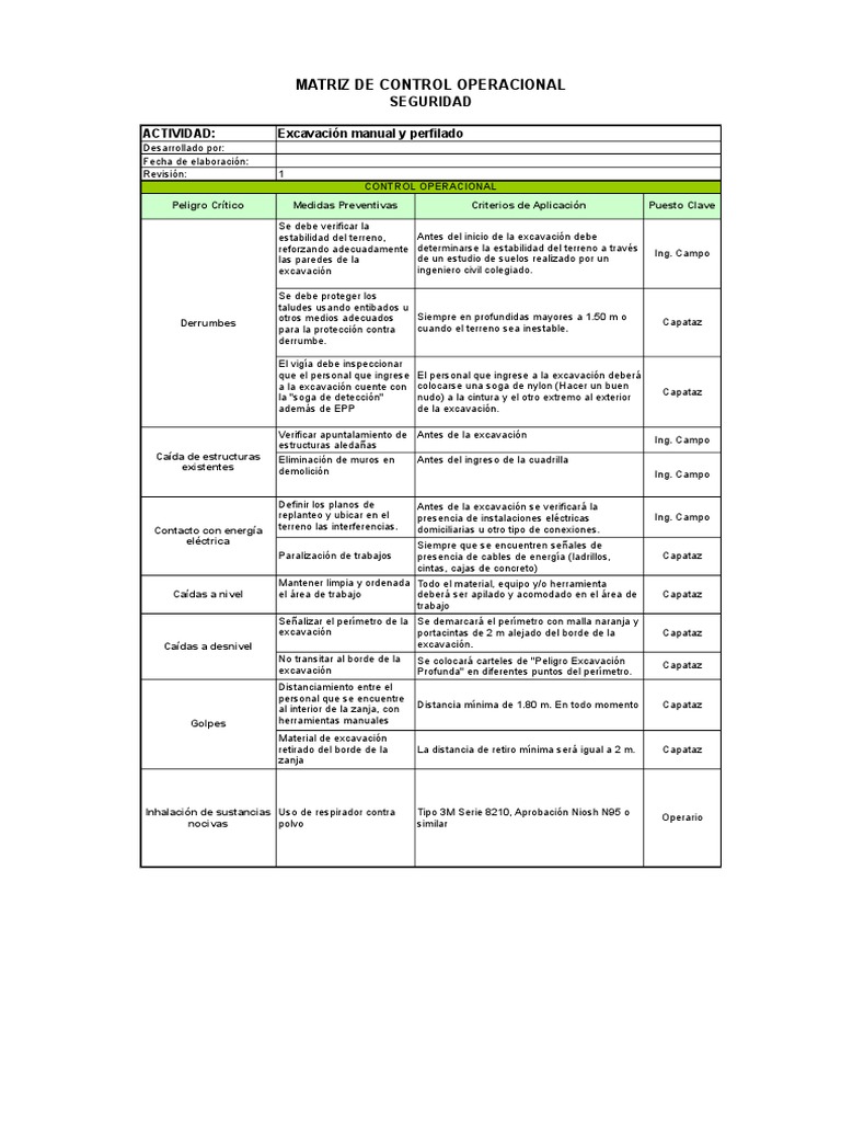 Matriz de Control Operacional | PDF | Andamio | Herramientas Matriz de Control Operacional | PDF | Andamio | Herramientas