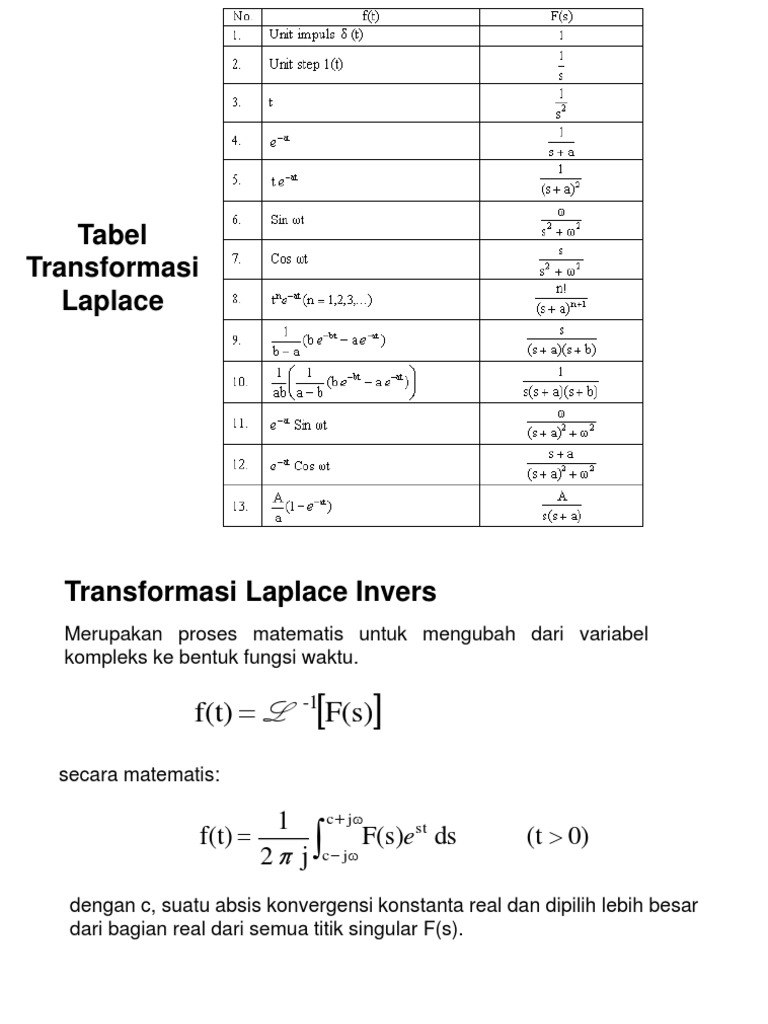 Transformasi Laplace & Aplikasinya | PDF | Metode & Bahan Ajar