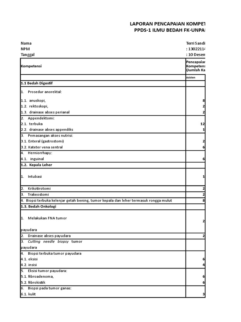 Laporan Kompetensi Bedah PPDS-1 | PDF | Sains & Matematika