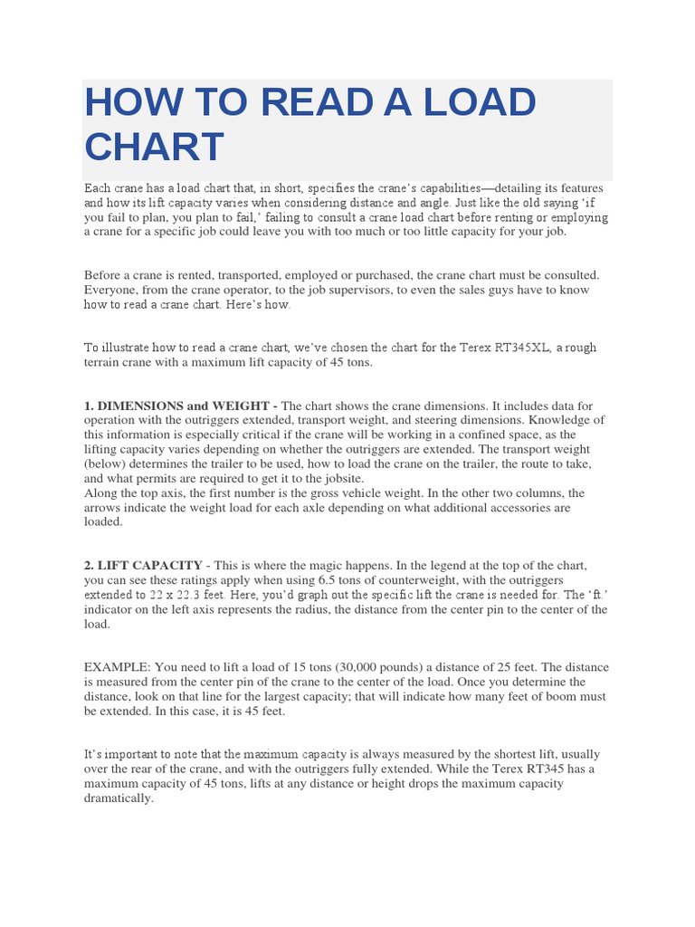 How to Read a Load Chart