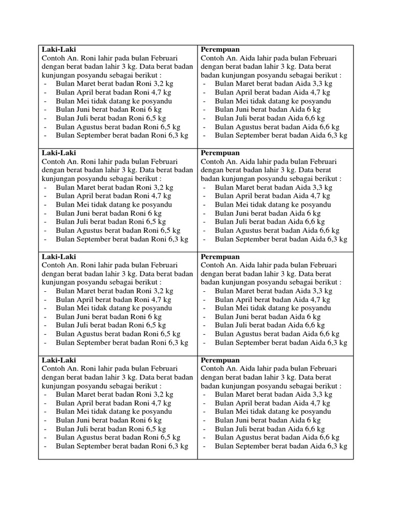 Contoh KMS | PDF | Kesehatan Holistik | Gaya Hidup