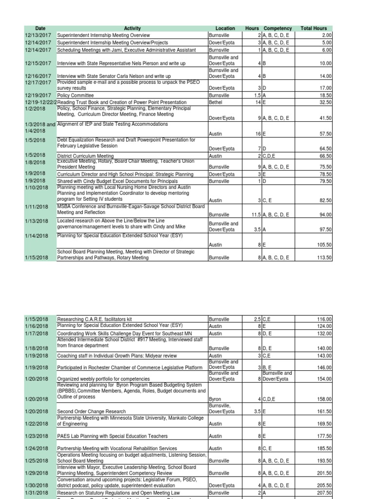 Superintendent Internship Activities Logs | PDF | Special Education ...