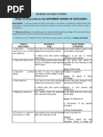 Flow Chart For Civil Cases Covered by The Revised Rules On Summary ...
