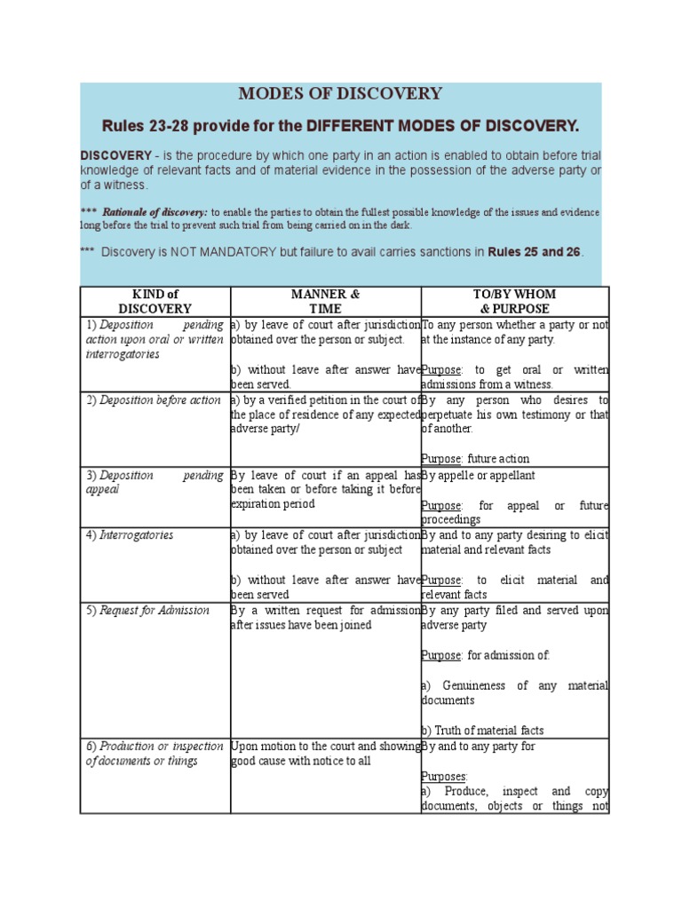 Modes of Discovery | PDF | Discovery (Law) | Deposition (Law)