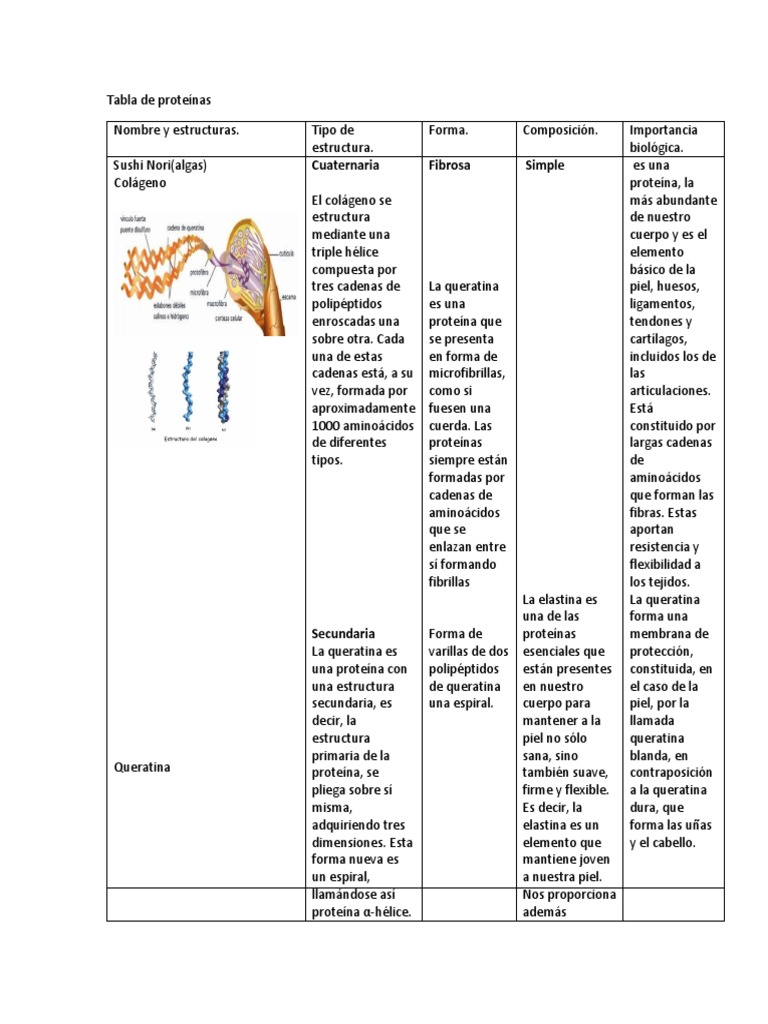 Tabla de Proteínas | PDF | Coagulación | Colágeno