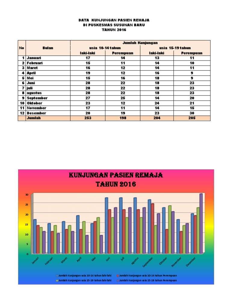 Grafik Remaja | PDF