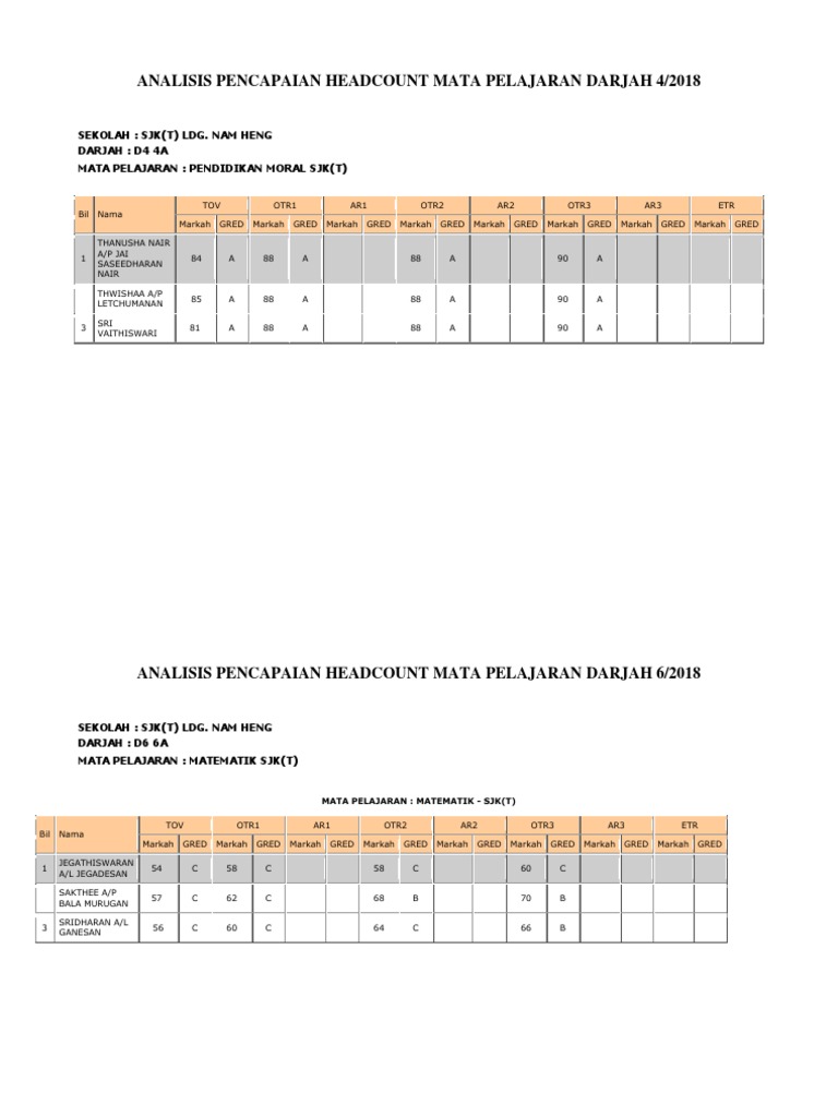Headcount 2018 | PDF
