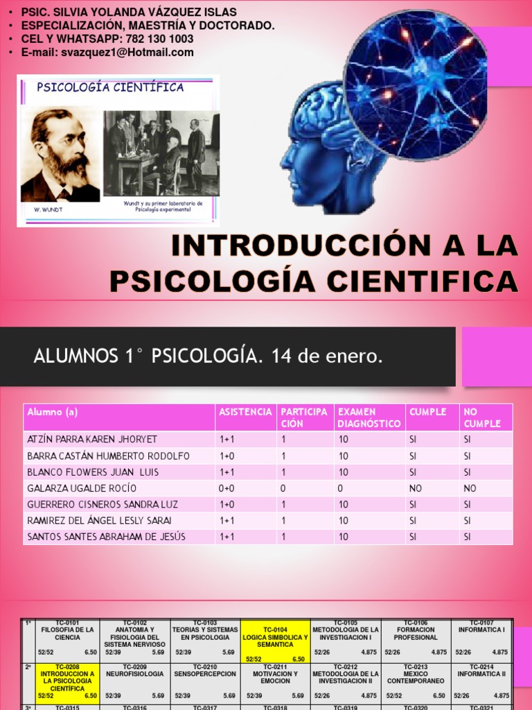 Introducción a La Psicología Cientifica | Sicología y ciencia cognitiva ...