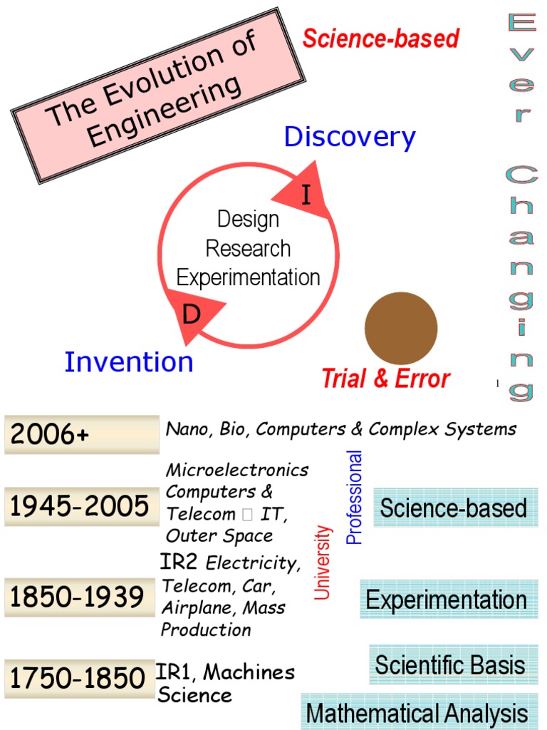 IISc Lecture 1 | PDF | Engineering | Sustainability