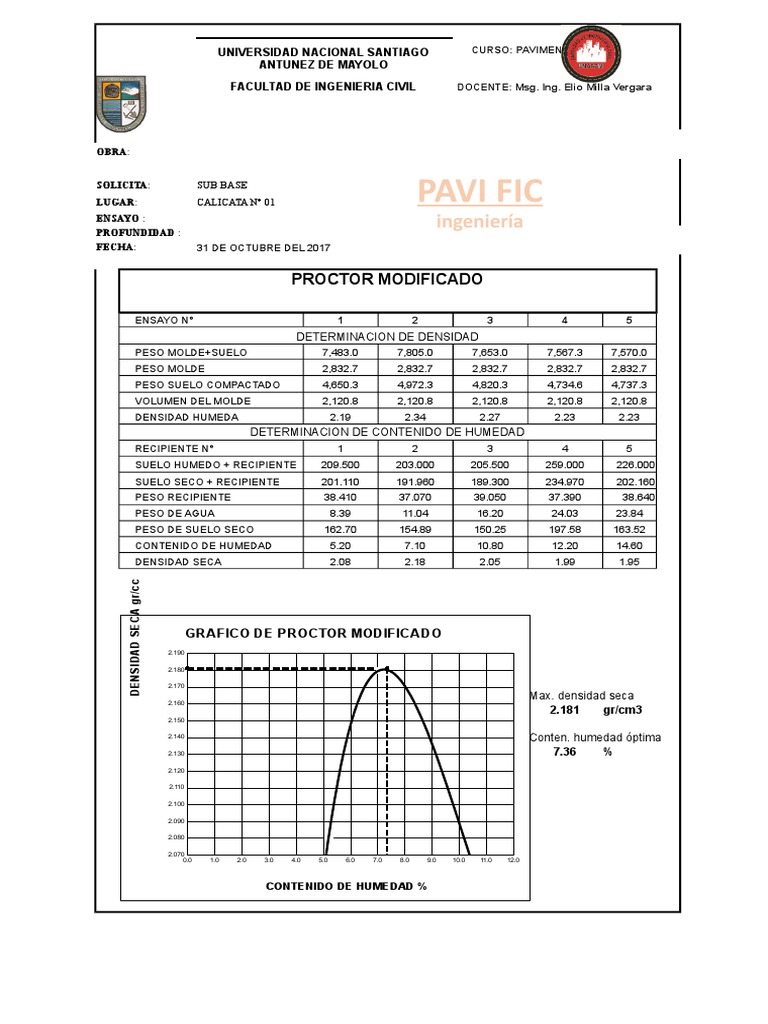Sub Base CBR | PDF | Arcilla | Plasticidad (Física)