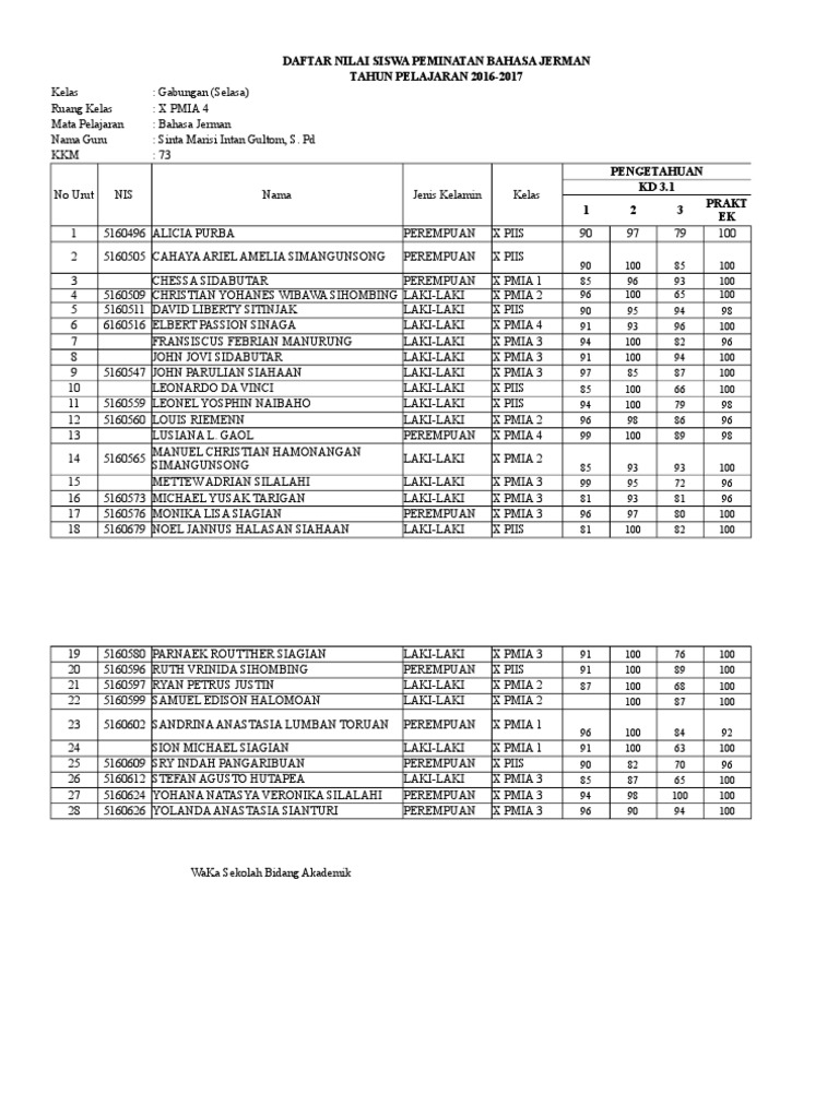 Fix Bhs Jerman Uts | PDF