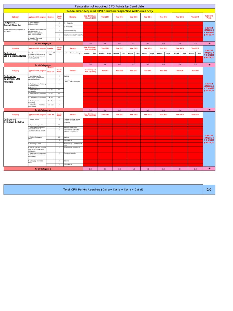 CPD Points Calculation for Doctors | PDF | Postgraduate Education ...