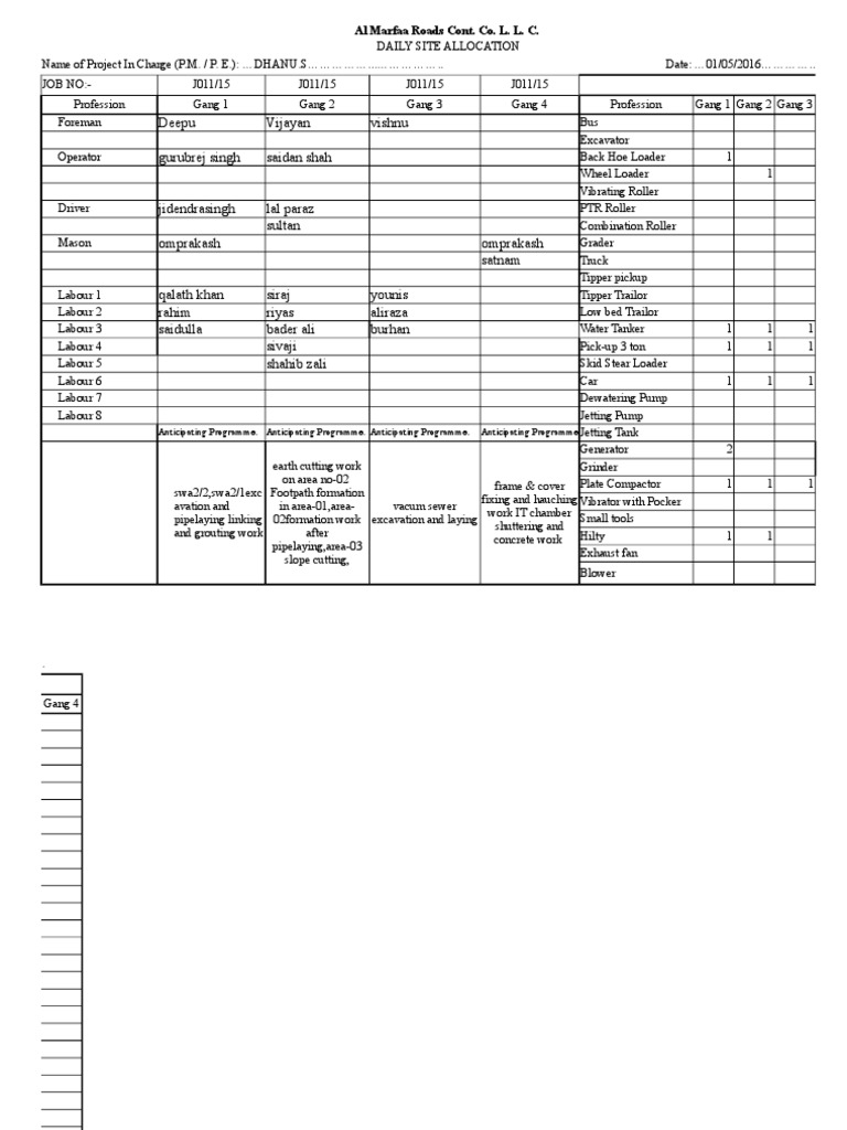 Deepu Vijayan Vishnu Gurubrej Singh Saidan Shah: Al Marfaa Roads Cont ...
