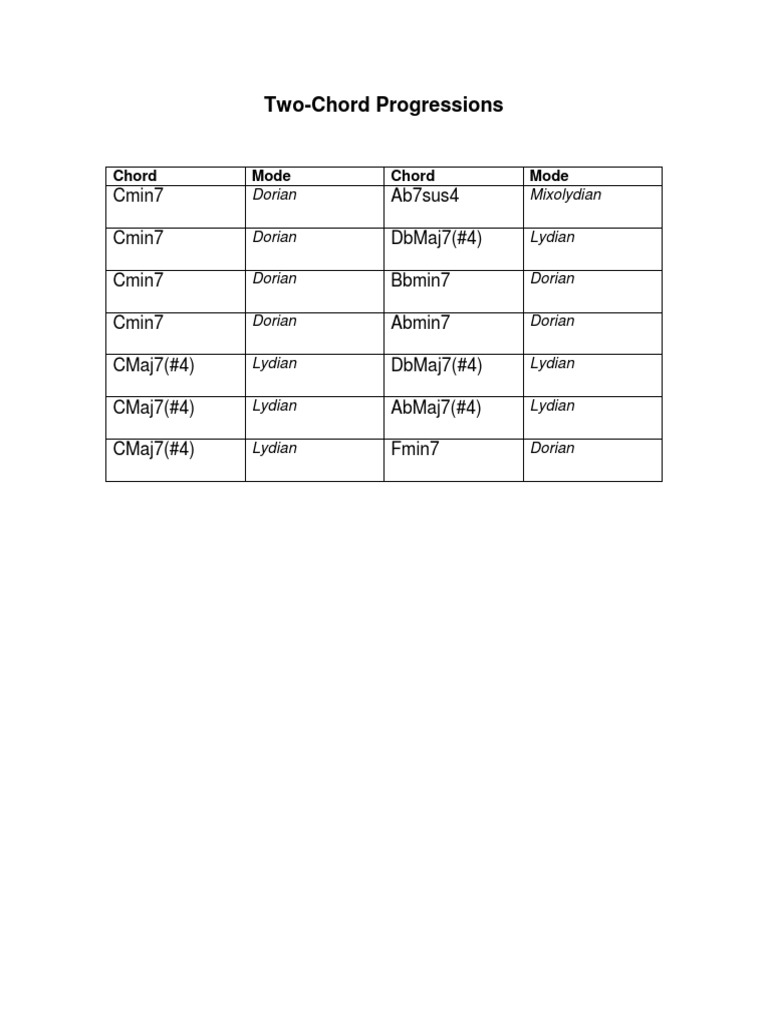 Two-Chord Progressions | PDF