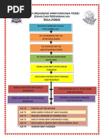 Carta Organisasi Rumah Sukan | PDF