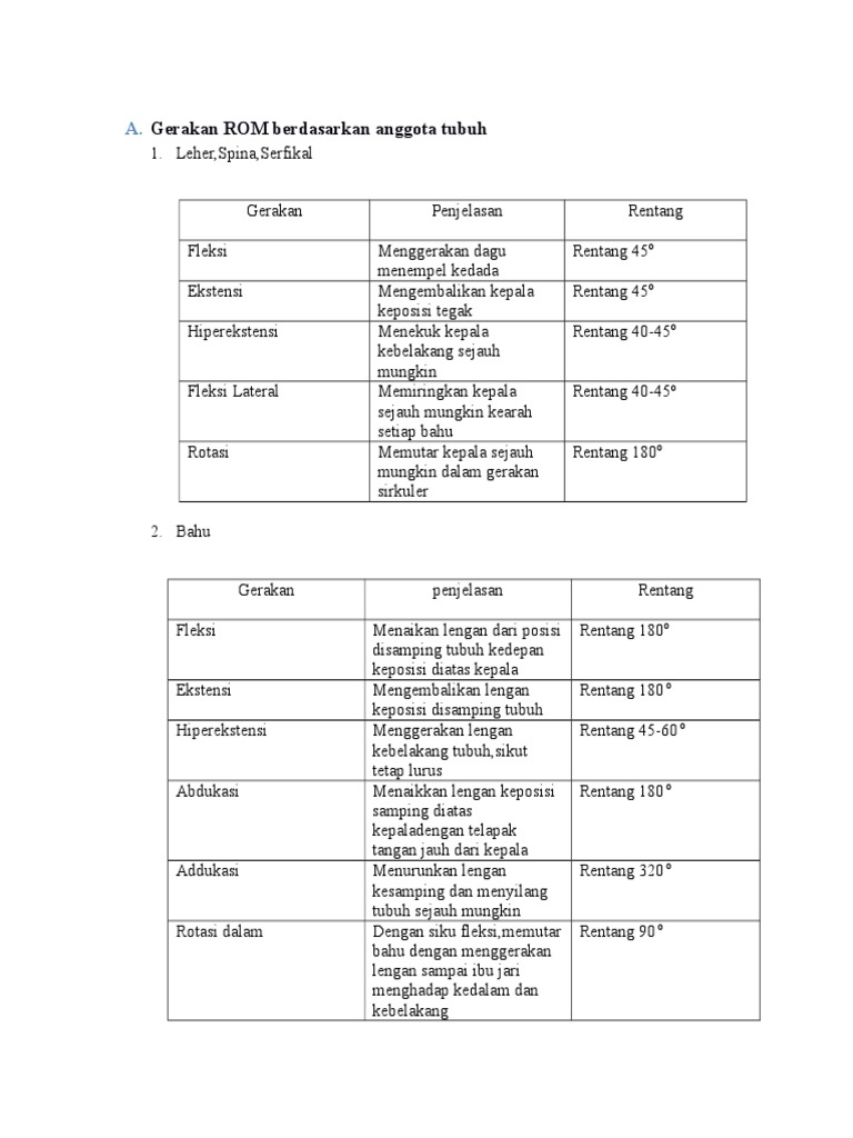 Gerakan ROM Berdasarkan Anggota Tubuh | PDF