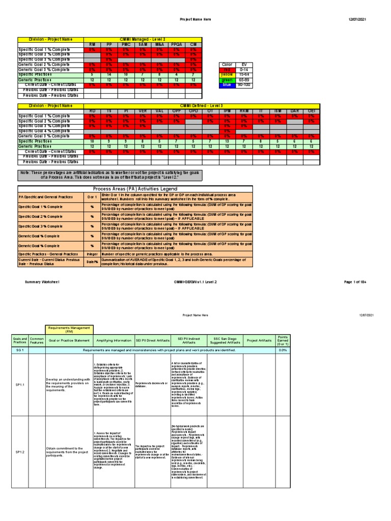 Cmmi Matrix l3 | PDF | Systems Engineering | Information Technology ...