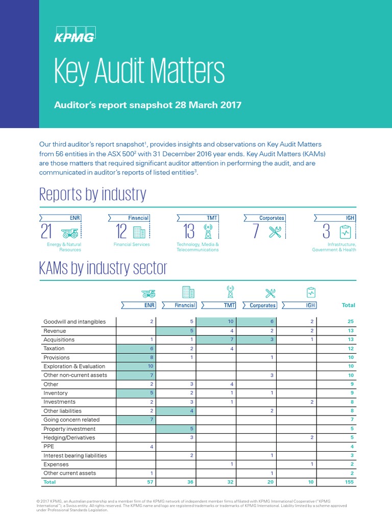 New IAR Key Audit Matters | PDF | Auditor's Report | Going Concern