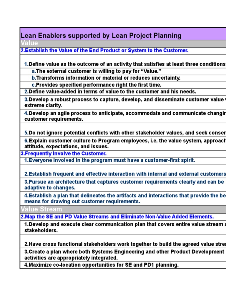 Value: Lean Enablers Supported by Lean Project Planning | PDF ...