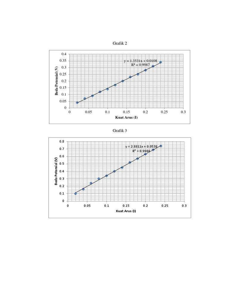 Grafik Hukum Ohm | PDF