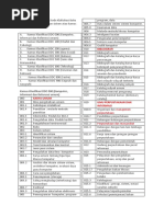 Klasifikasi Buku Dewey Decimal | PDF