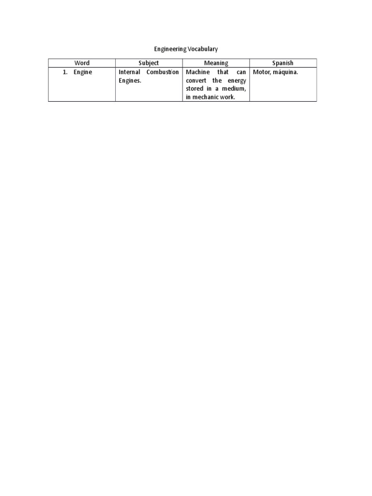 Engineering Vocabulary | PDF