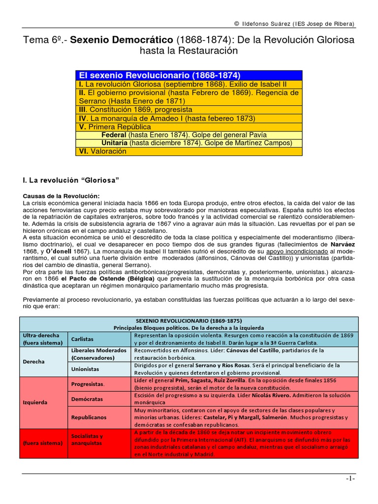 Tema 6 El Sexenio Revolucionario | PDF | Gobierno de españa | España